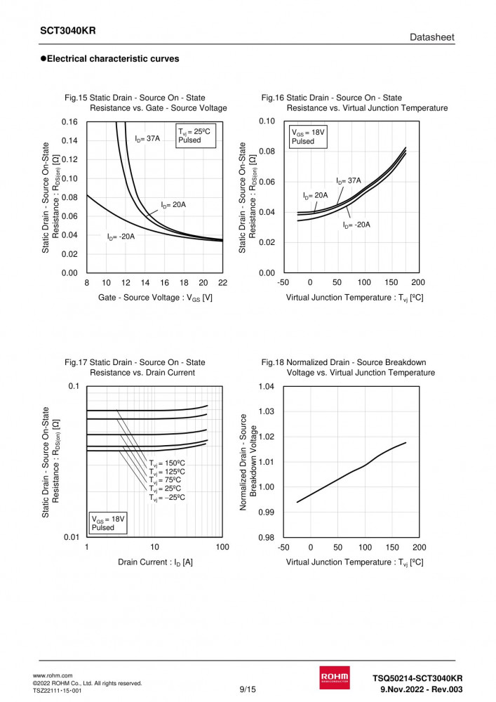 SCT3040KRC14 technical document, page 9