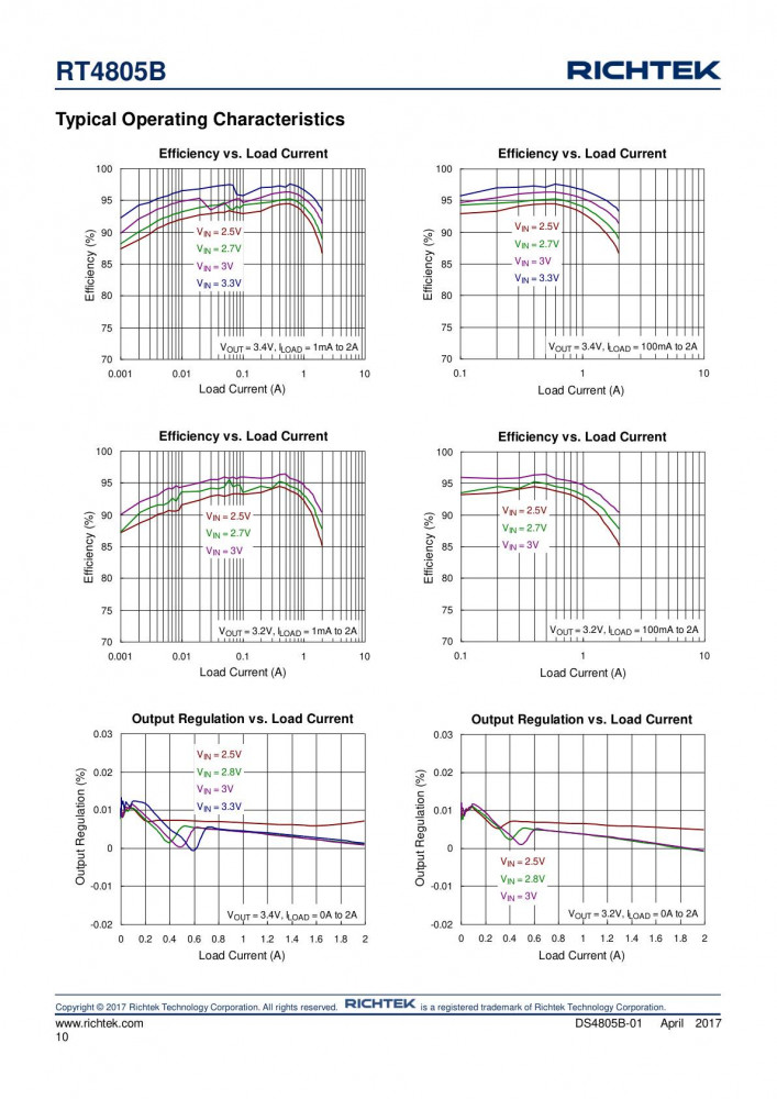 RT4805B datasheet page 10