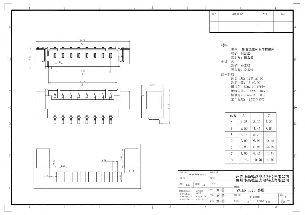 WAFP5-T1T1-2021-D document page 2
