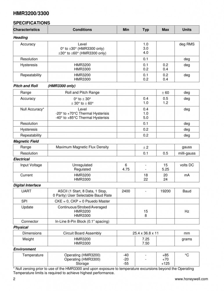 HMR3300 documentation page 2