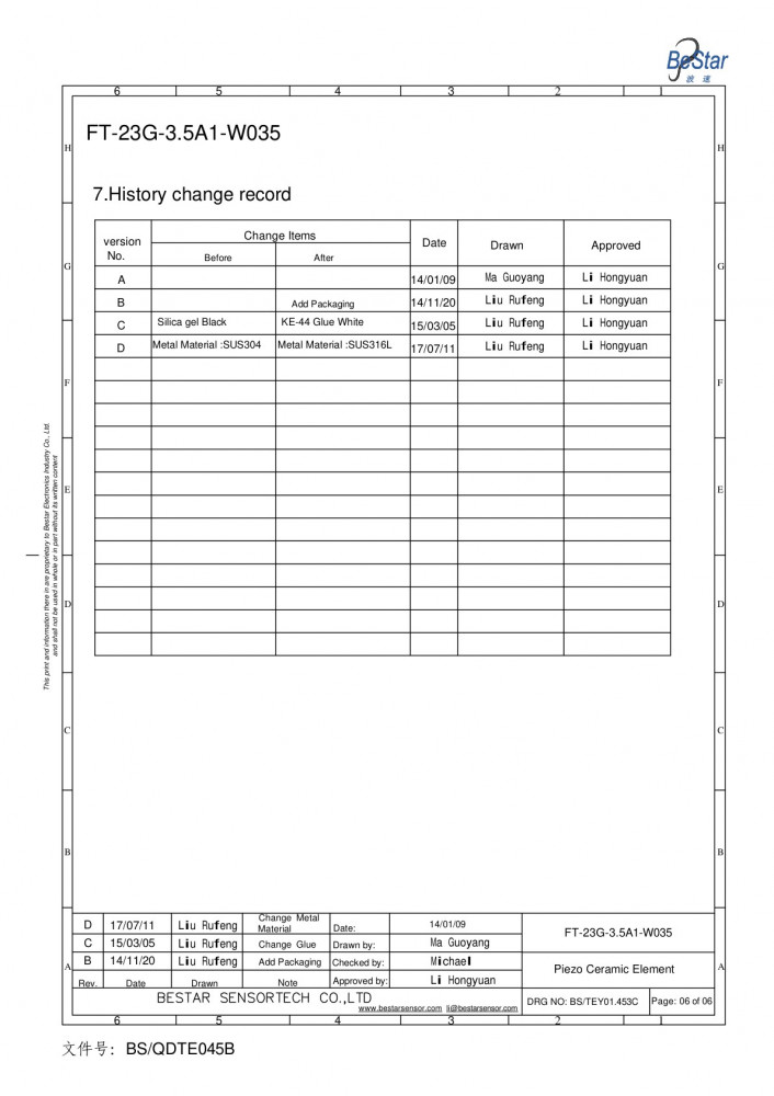 FT-23G-3.5A1-W035 change history page