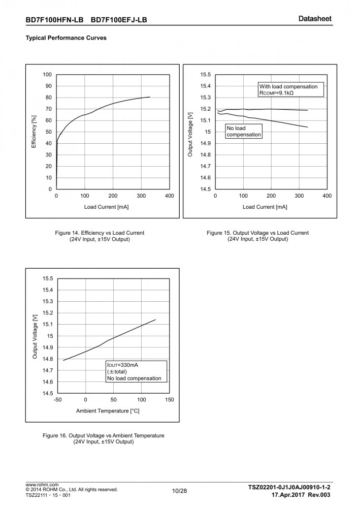 BD7F100EFJ-LBE2 datasheet page 10