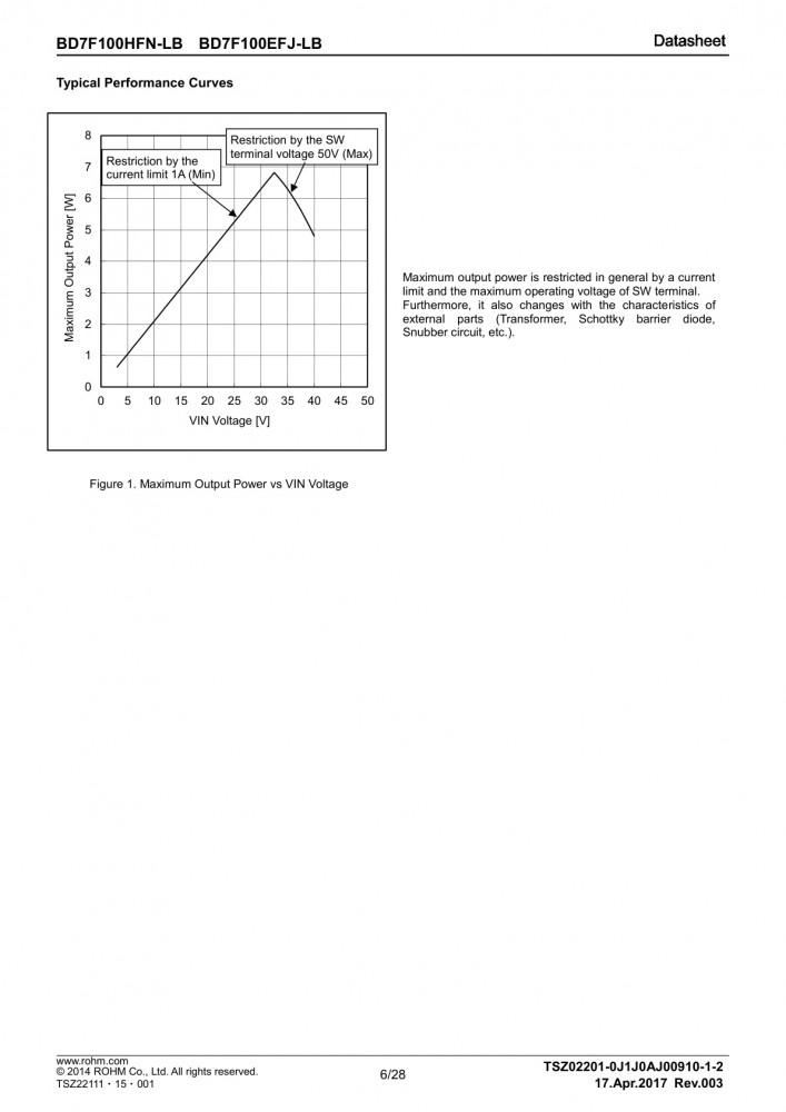 BD7F100EFJ-LBE2 datasheet page 6