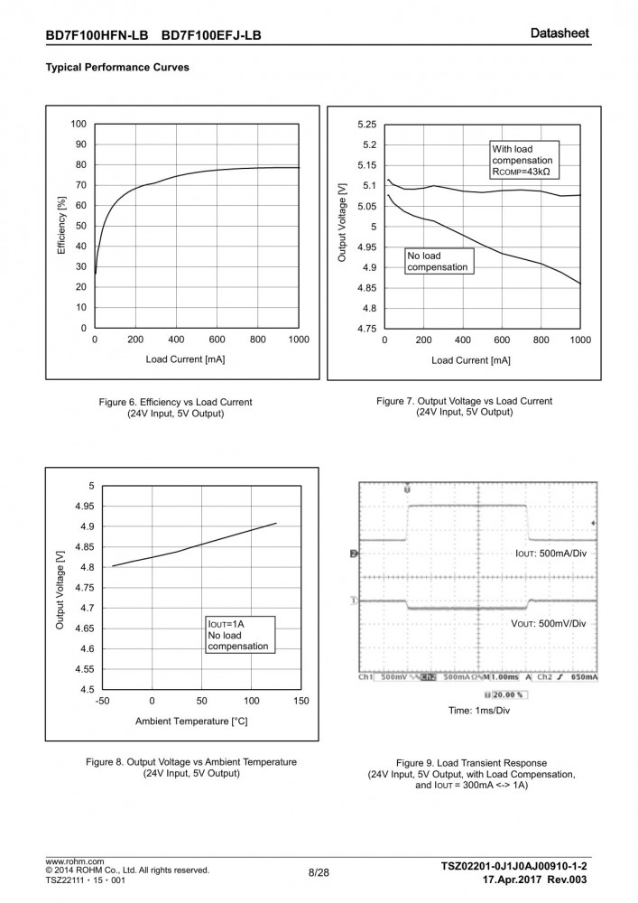 BD7F100EFJ-LBE2 datasheet page 8