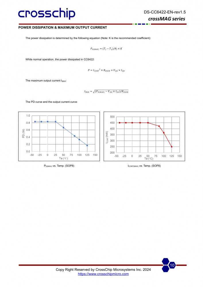 CC6422 datasheet page 10