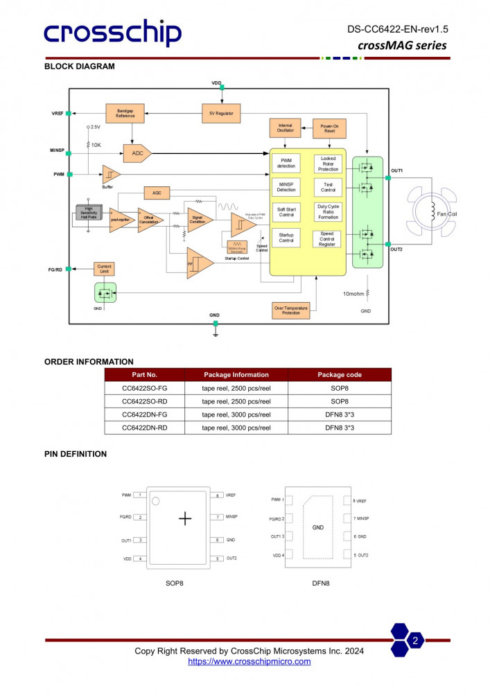 CC6422 datasheet page 2