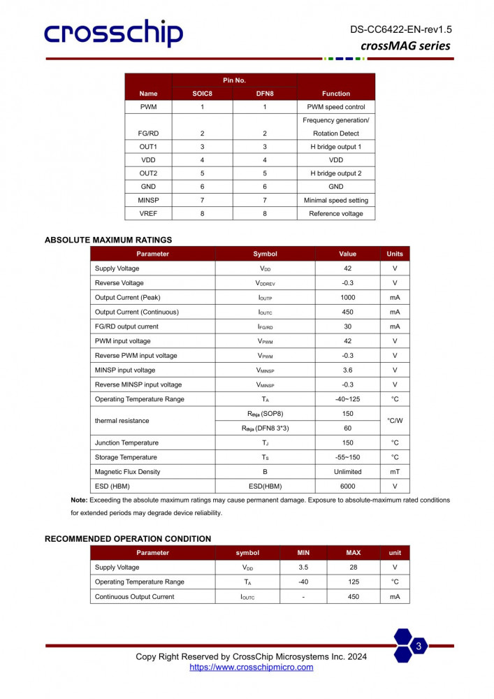 CC6422 datasheet page 3