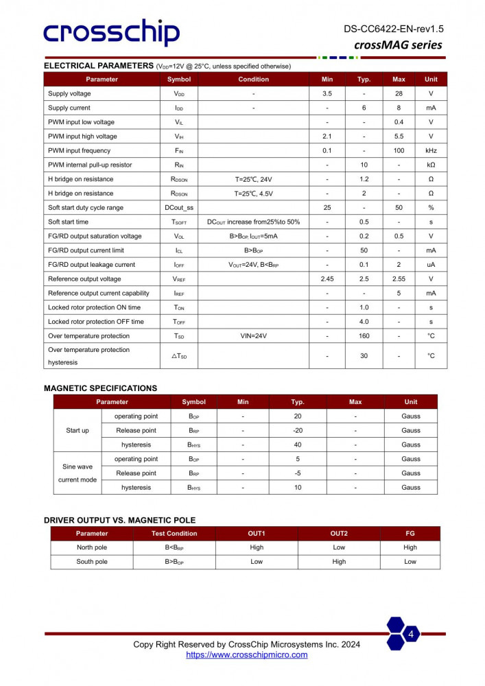 CC6422 datasheet page 4