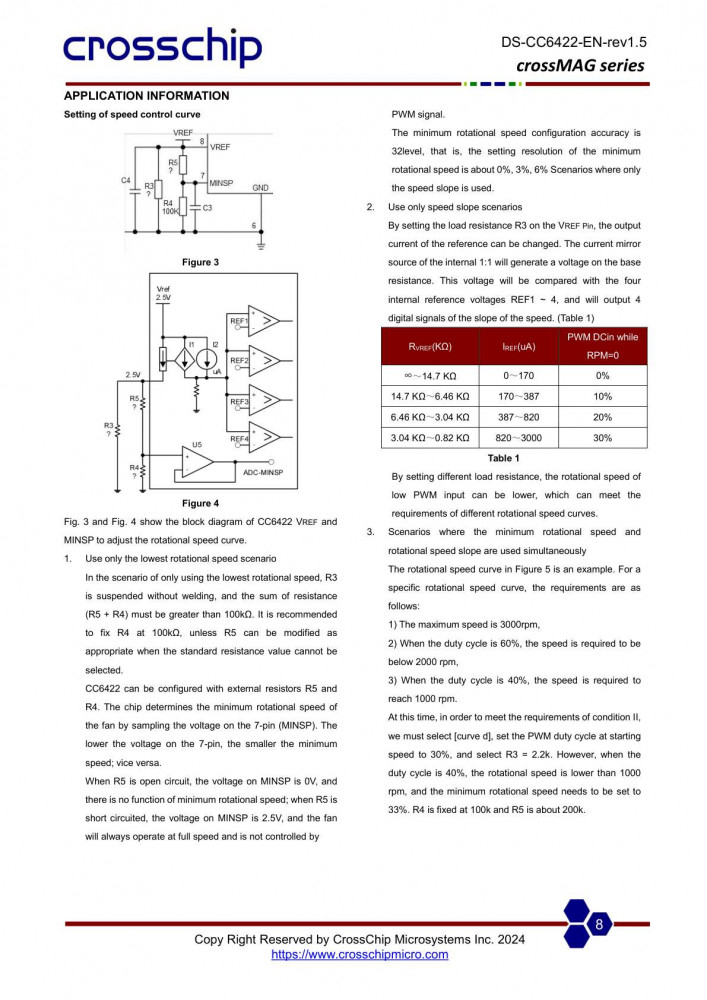 CC6422 datasheet page 8