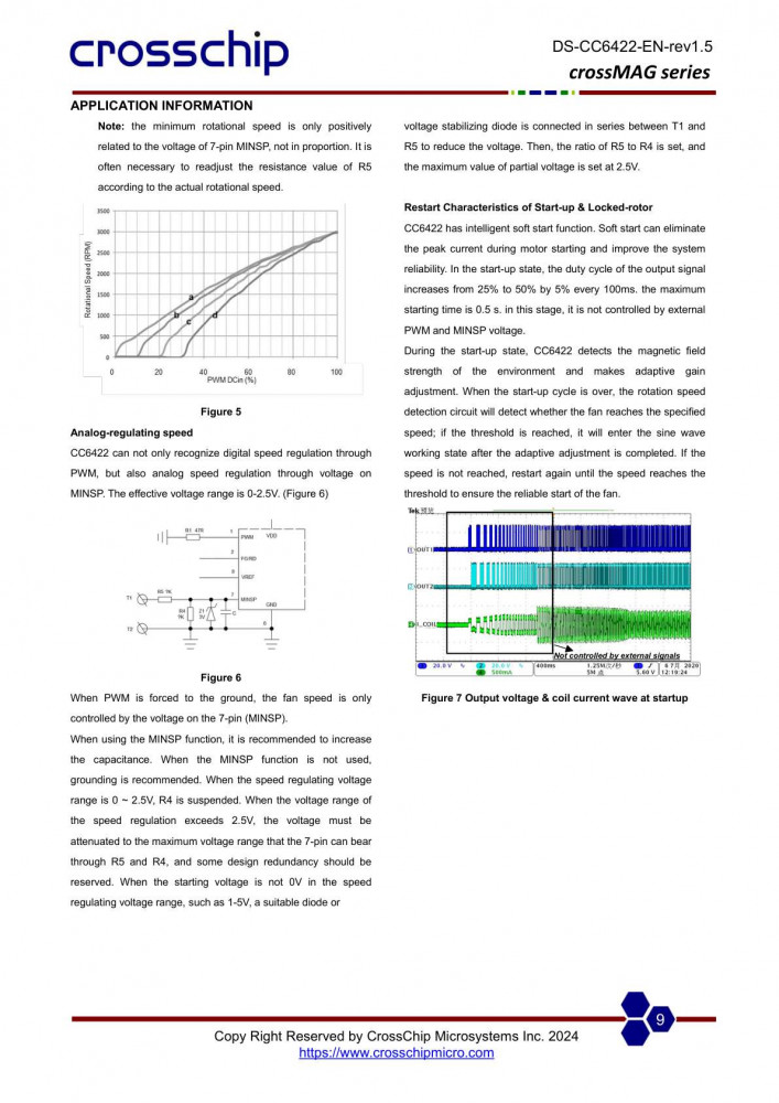 CC6422 datasheet page 9