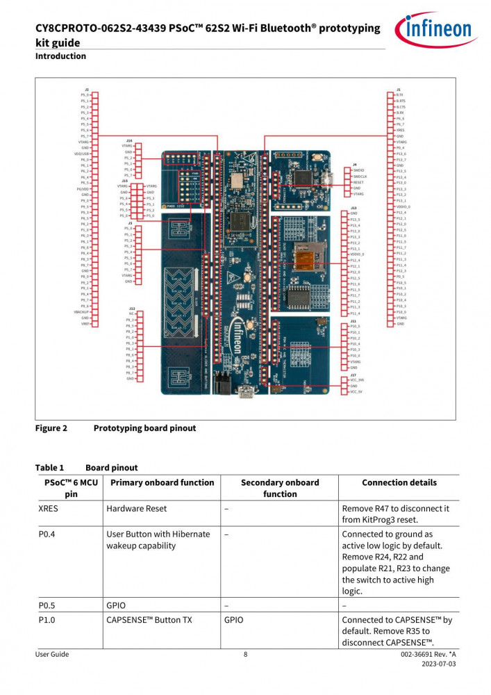 CY8CPROTO-062S2-43439 guide page 8