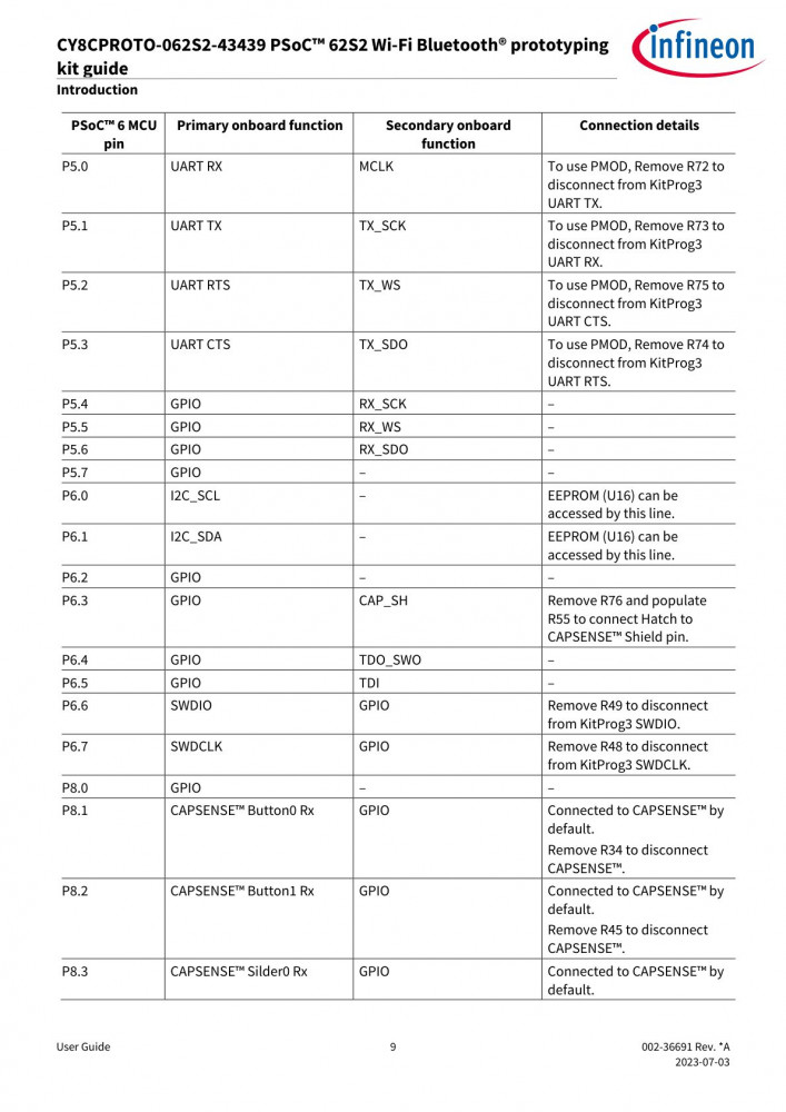 CY8CPROTO-062S2-43439 guide page 9