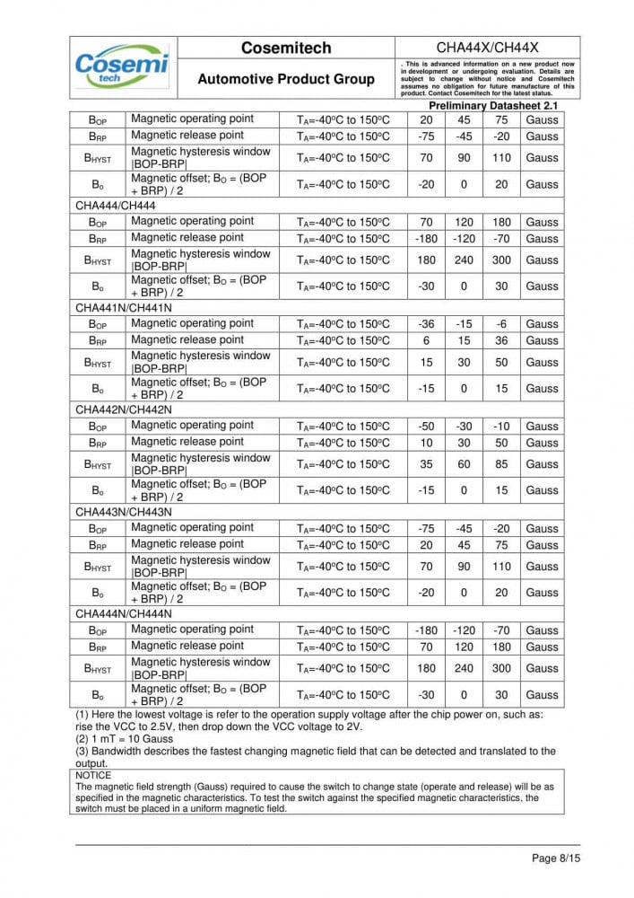 CH444SR datasheet page 8