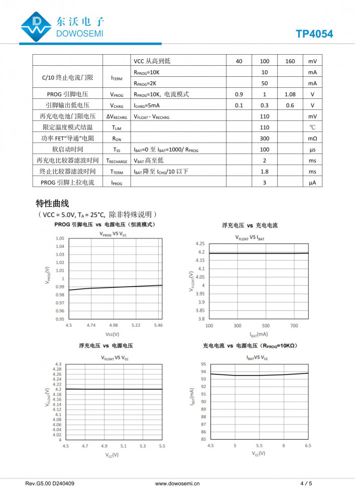 TP4054-DW datasheet page 4