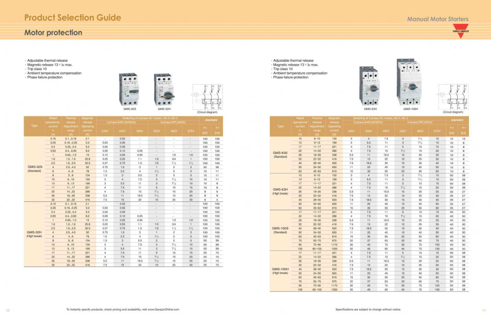 Product document page 6