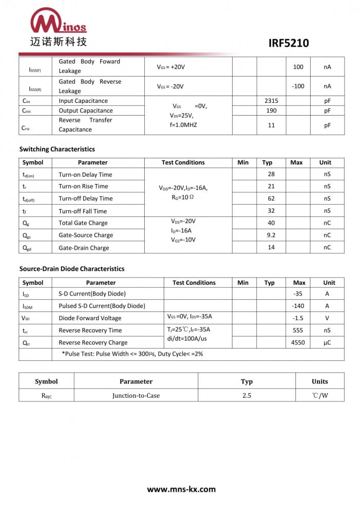 IRF5210 datasheet page 2