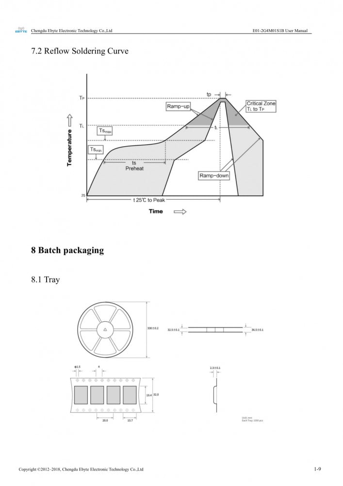 E01-2G4M01S1B manual page 10