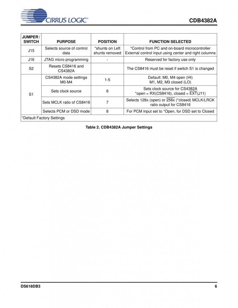 CDB4382A document page 6