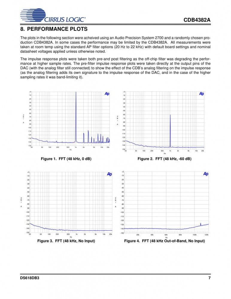 CDB4382A document page 7