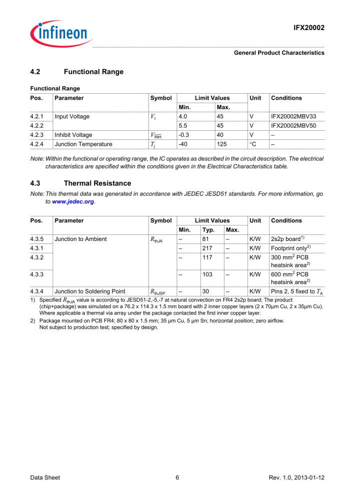 IFX20002 datasheet page 6