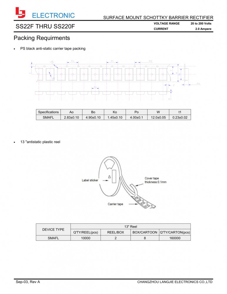 SS26F datasheet page 4