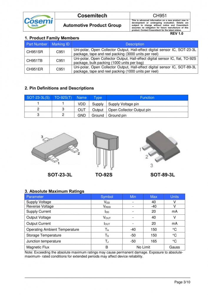 CH951 datasheet page 3