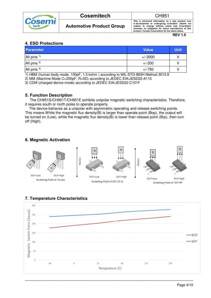 CH951 datasheet page 4