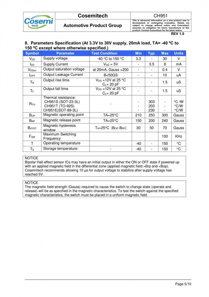 CH951 datasheet page 5
