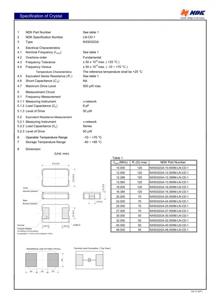 NDK NX5032GA datasheet page