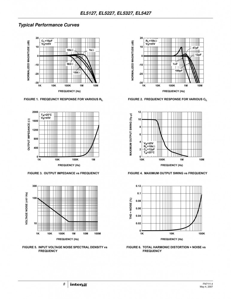 EL5327CRZ datasheet page 8