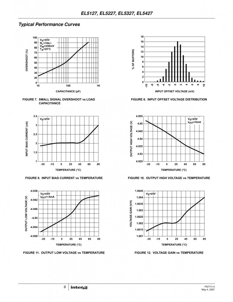 EL5327CRZ datasheet page 9