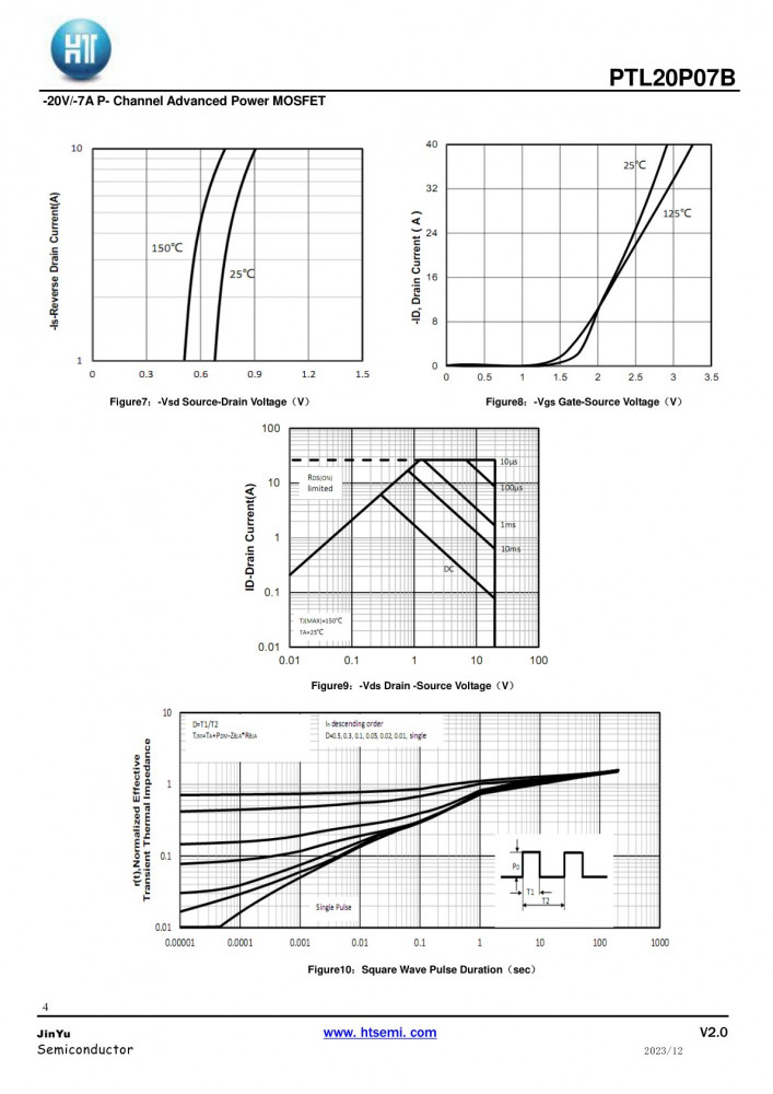 PTL20P07B datasheet page 4