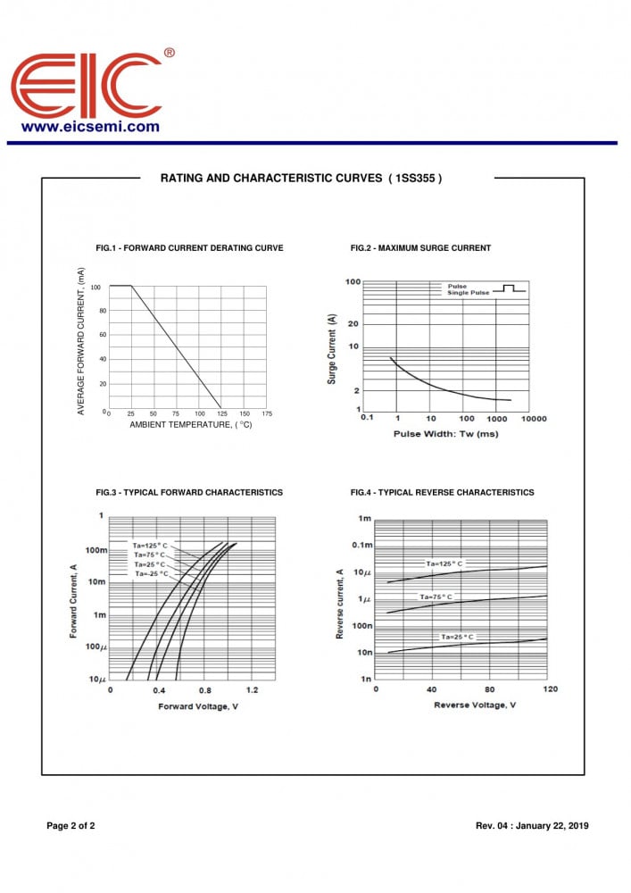 1SS355 datasheet page 2