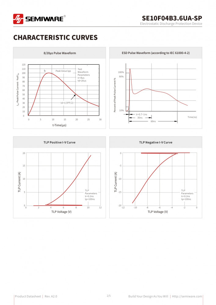 SE10F04B3.6UA-SP datasheet page 2
