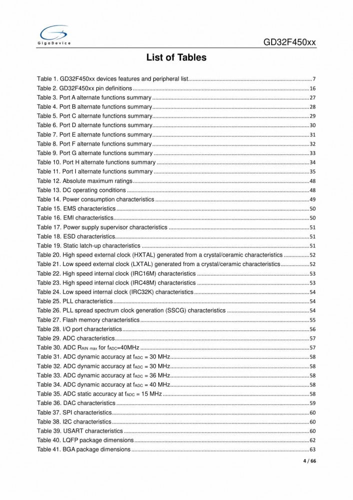 GD32F450ZET6 datasheet page 5