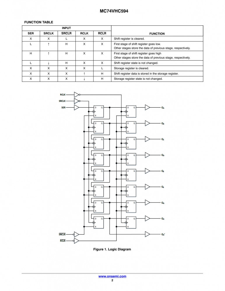 74VHC594 datasheet page 2