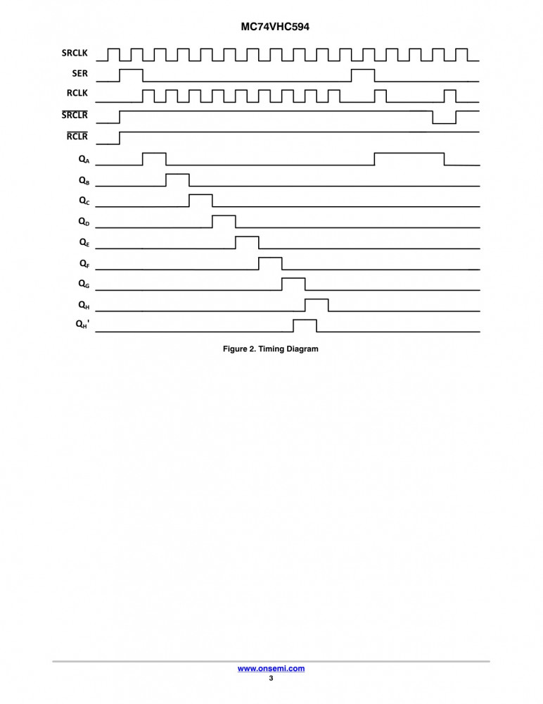 74VHC594 datasheet page 3