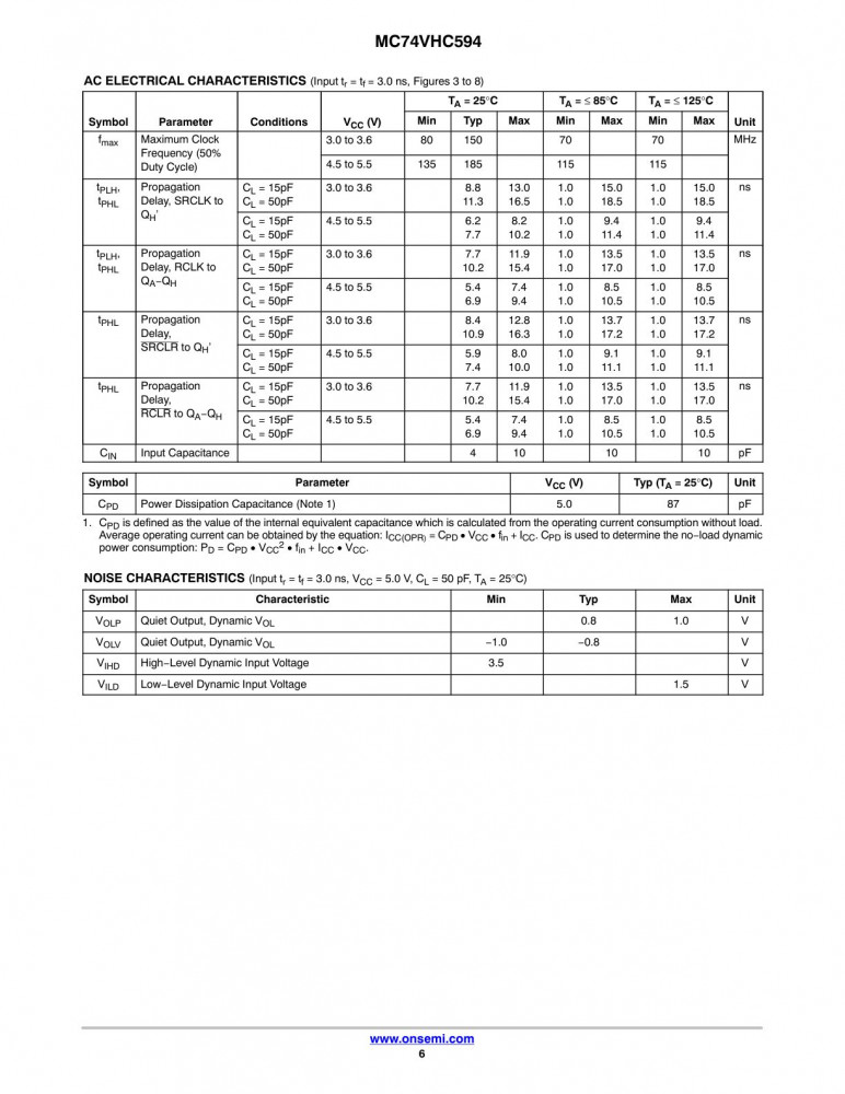 74VHC594 datasheet page 6
