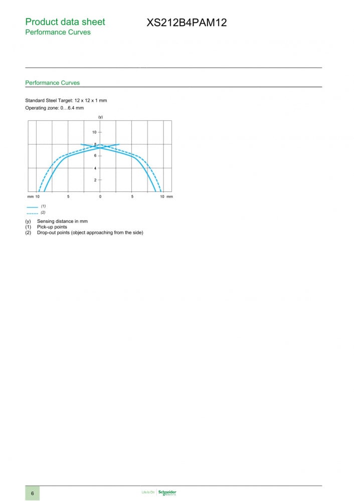 XS212B4PAM12 technical document page 6