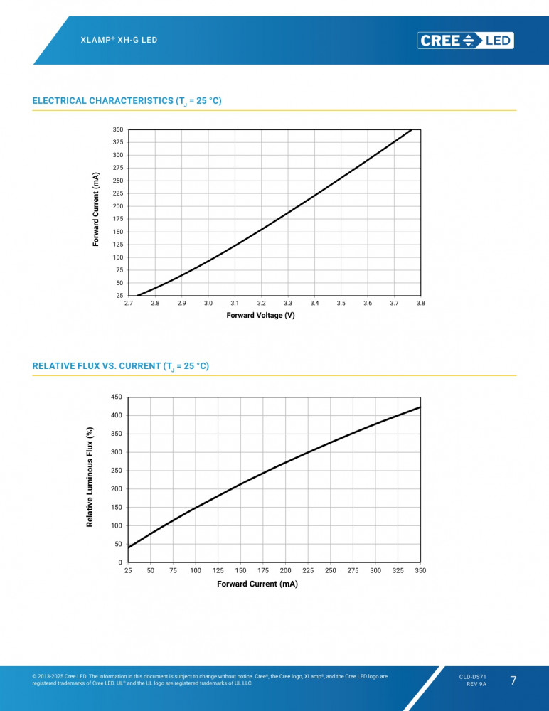 XH-G LED datasheet page 7
