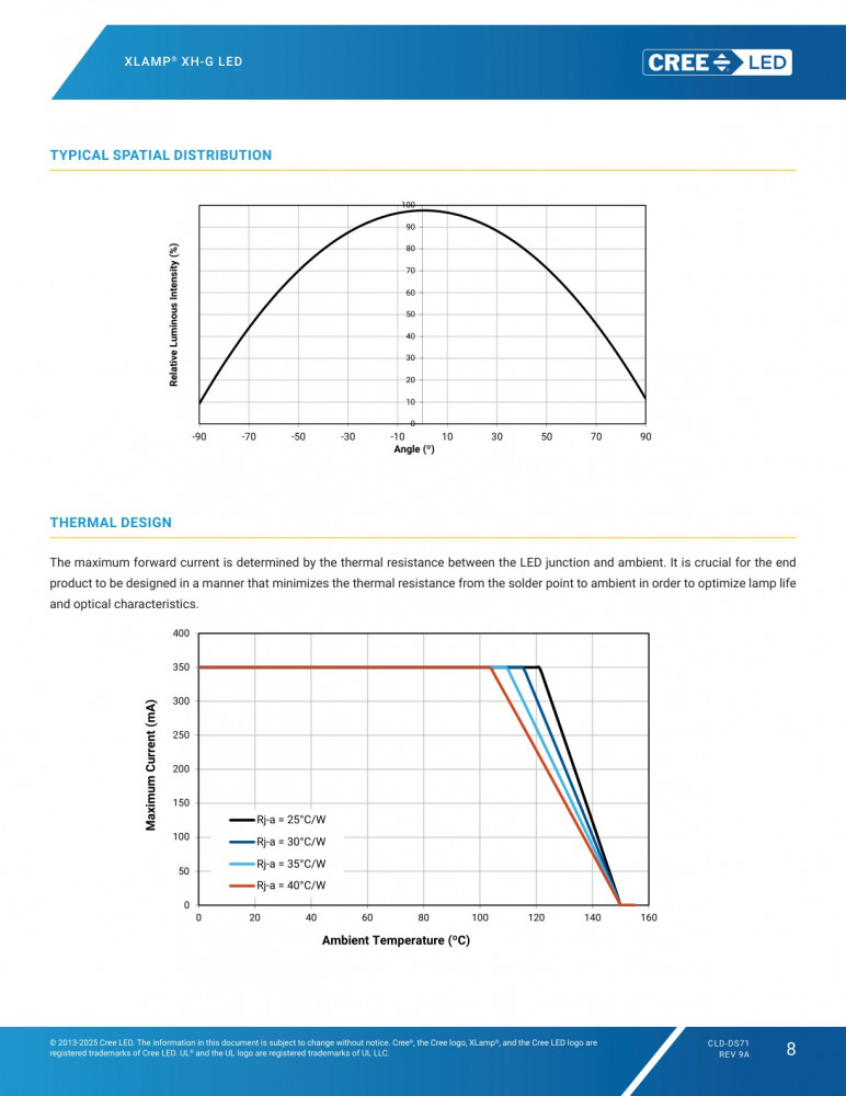XH-G LED datasheet page 8