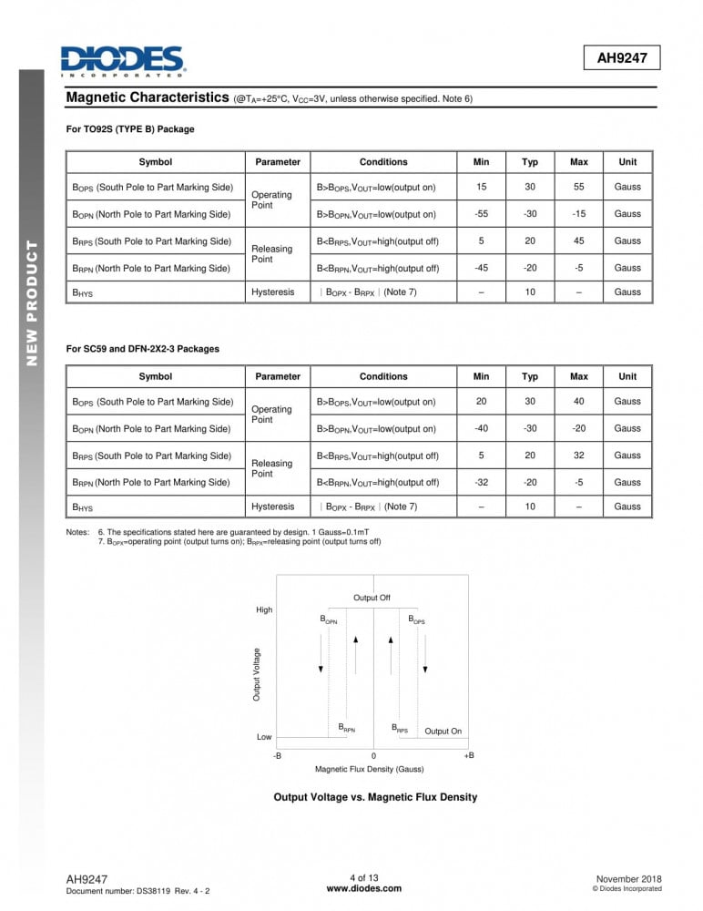 AH9247 datasheet page 4