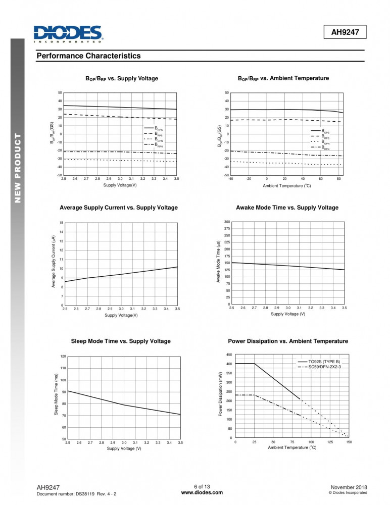 AH9247 datasheet page 6