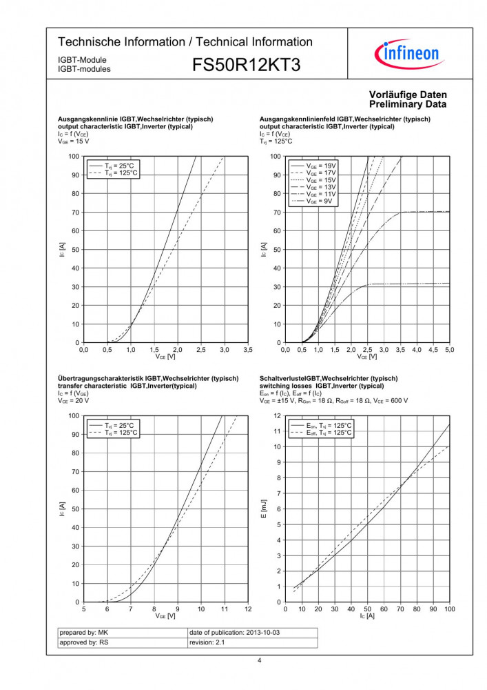 FS50R12KT3 datasheet page 4