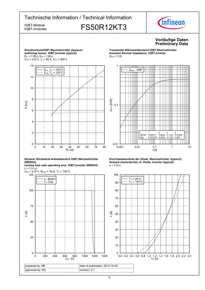 FS50R12KT3 datasheet page 5