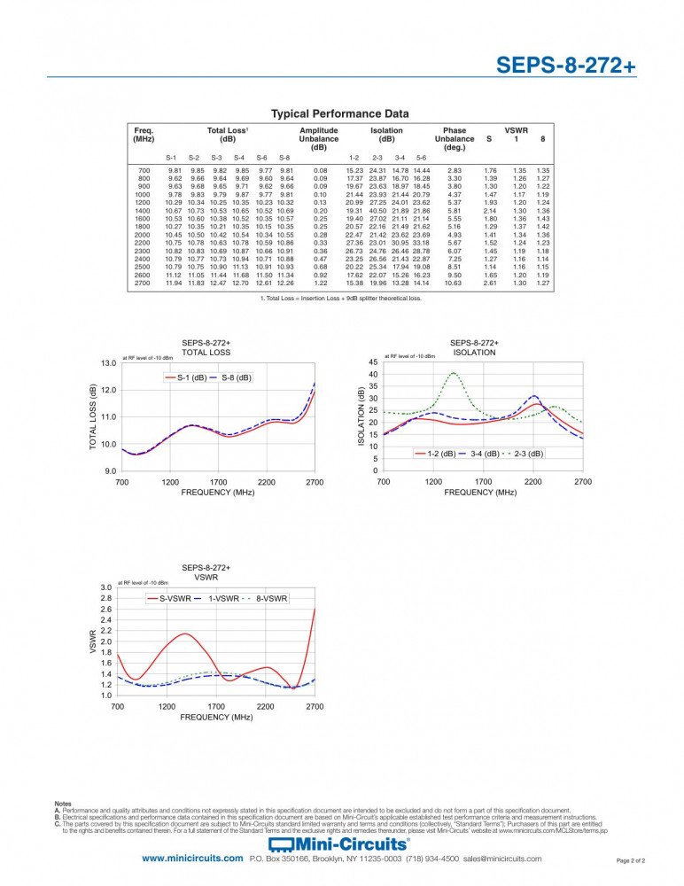 SEPS-8-272+ product document page 2