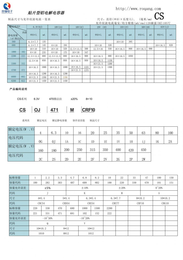 ROQANG CS series datasheet page 3