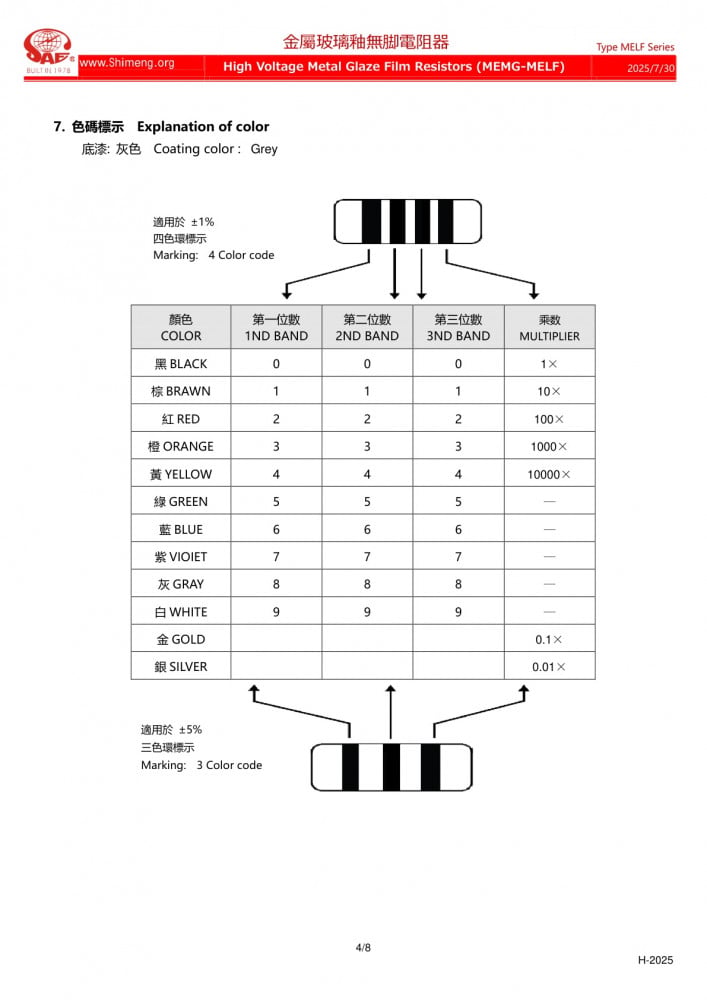 SAE 1MMG02TS09J0105 datasheet page 4
