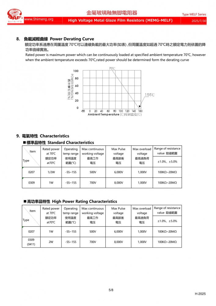 SAE 1MMG02TS09J0105 datasheet page 5