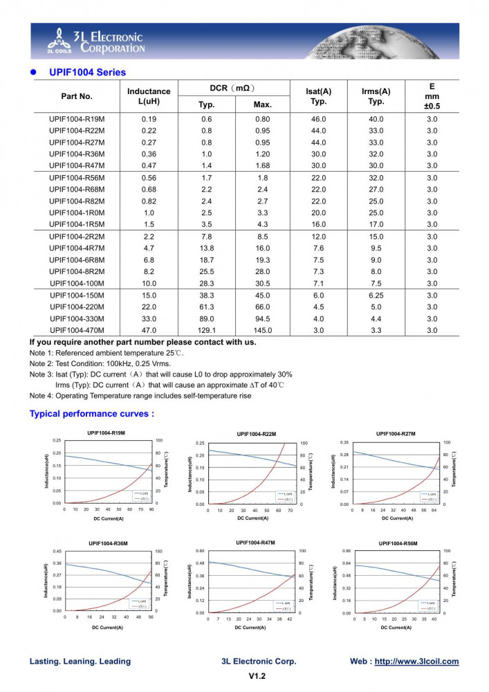 UPIF1004 datasheet page 2